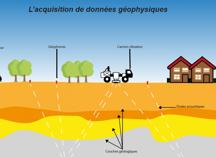 MESURES GEOPHYSIQUES • GIGNAC LA NERTHE